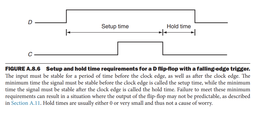 Leftist Heaps And Skewed Heaps Leo Li S Notebook